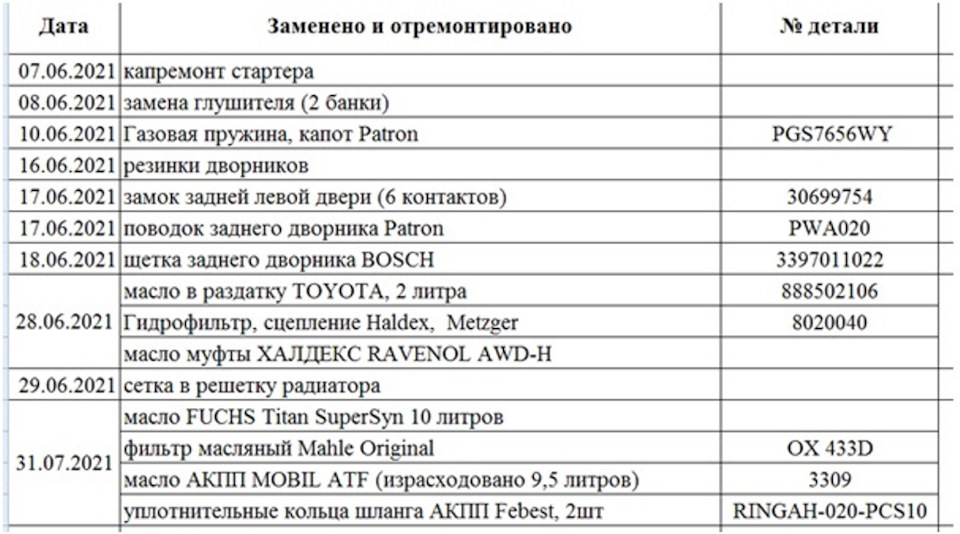 В пользовании 2 месяца))) — Volvo XC90 (1G), 3,2 л, 2011 года | просто ...
