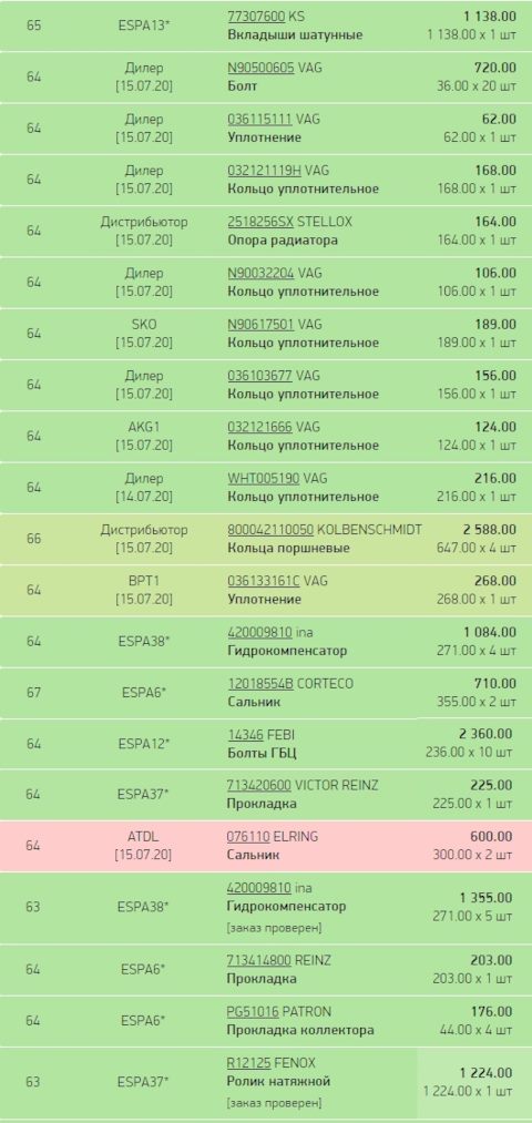 N90500605 Болт крепежный Seat Ibiza V 2008> VAG | Запчасти на DRIVE2
