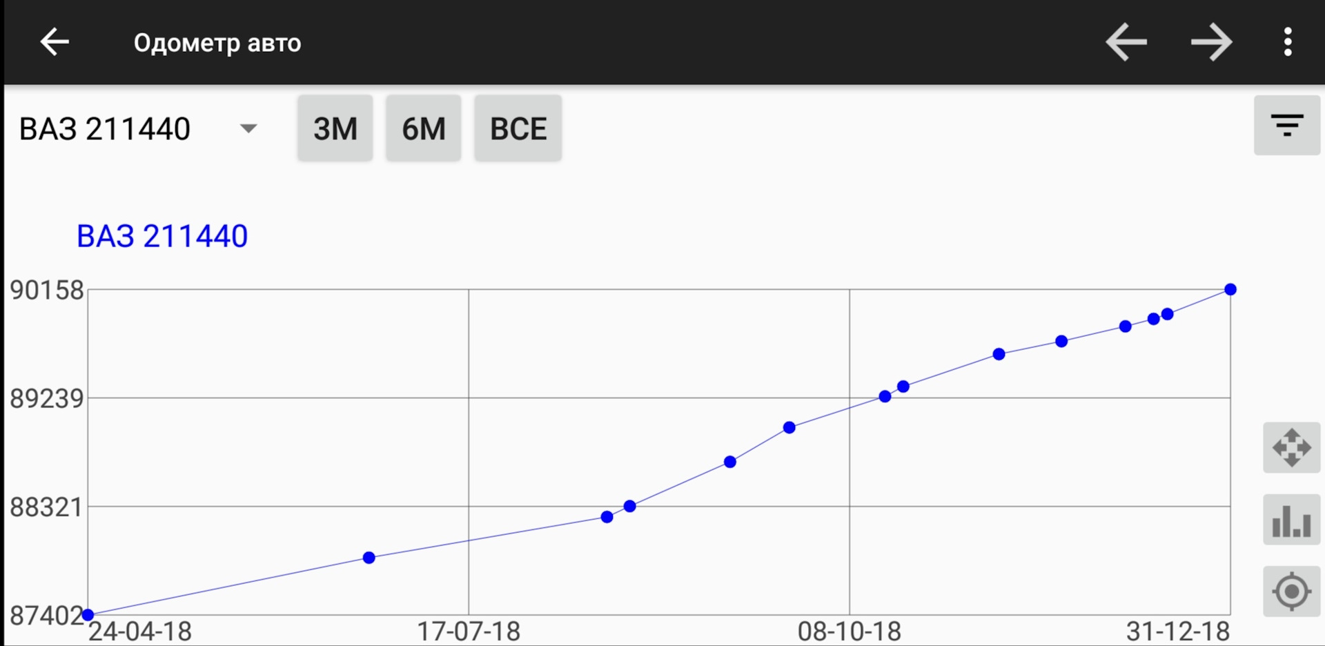 Итоги 2018 — Lada 2114, 1,6 л, 2009 года | наблюдение | DRIVE2