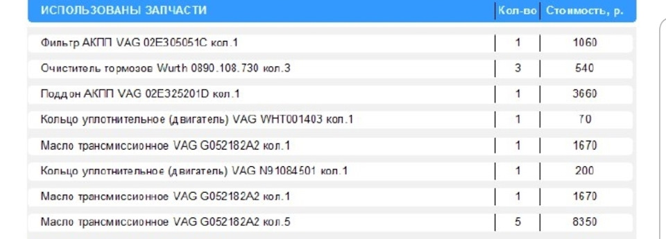 WHT001403 Уплотнительное кольцо VAG | Запчасти на DRIVE2
