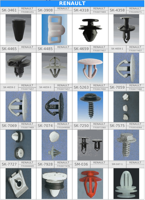 Пластиковые крепежные изделия на Рено (Клипсы, пистоны и некоторые ...