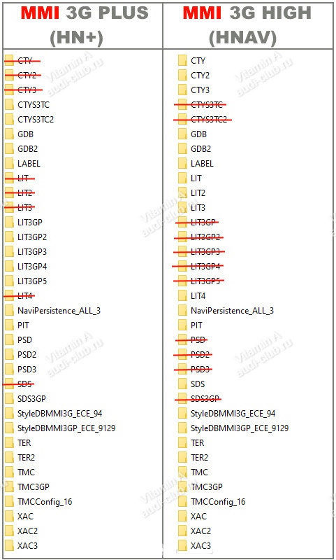 MMI 3G+: обновление навигации до v6.36 [8R0051884KL] — Audi A5 ...