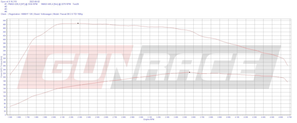 DFCA stage 3 и замеры 100-200 / Финал? — Volkswagen Passat B8, 2 л ...