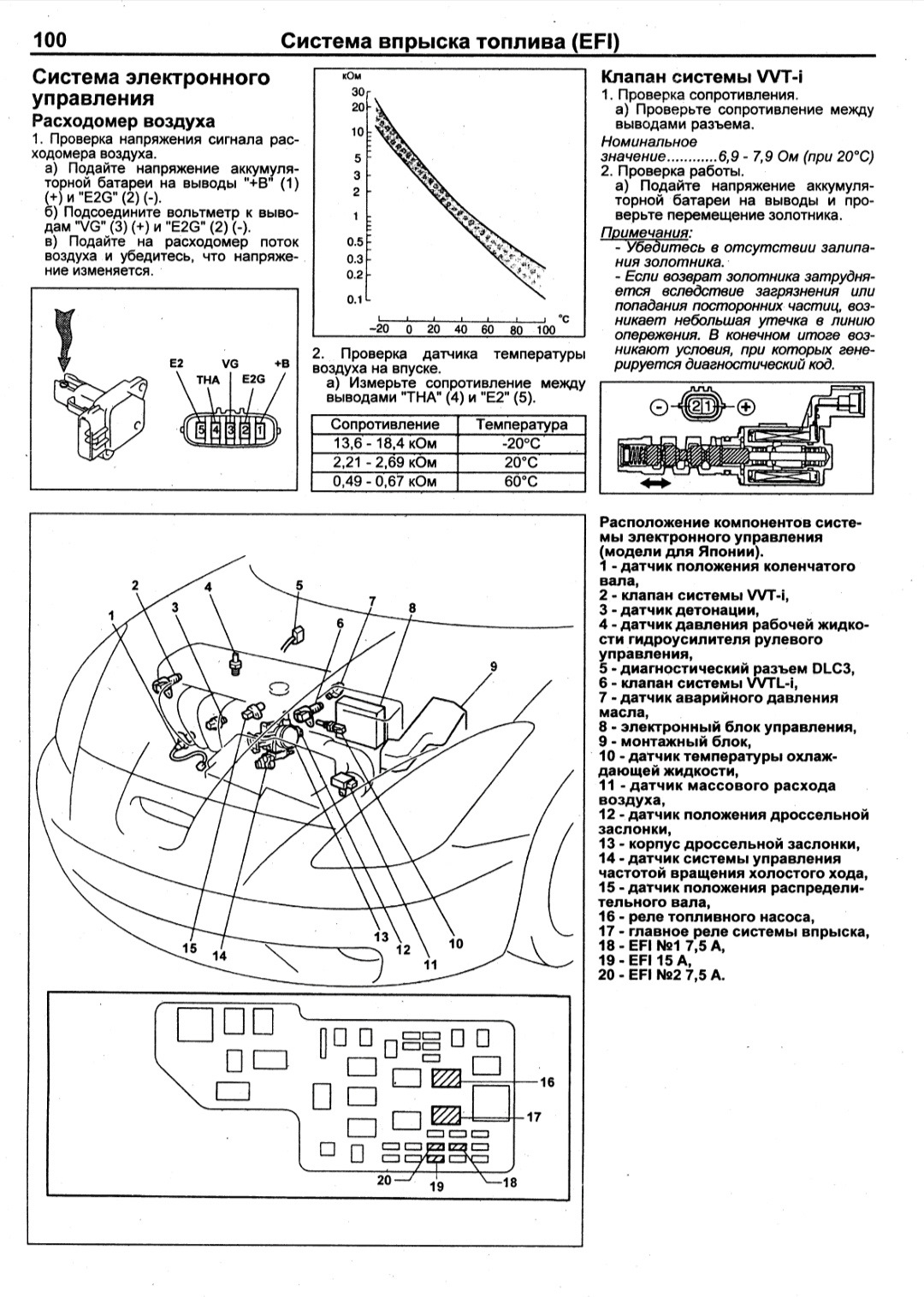 Чистка дмрв/клапана VVT-i — Toyota Celica (230), 1,8 л, 2001 года ...