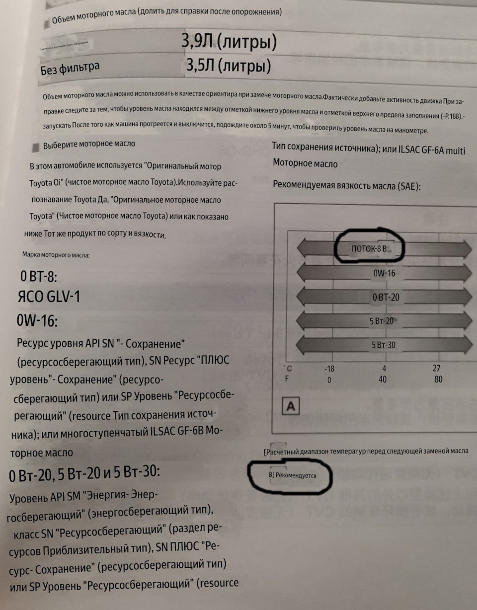 Обогрев руля, панель управления и масло 0w8 — Toyota RAV4 (5G), 2 л ...