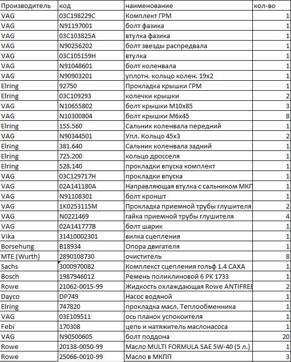 Очень большое ТО. Замена грм CAXA, замена сцепления, помпы, переборка ...