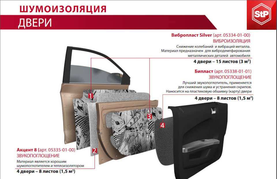 41 Задняя правая дверь — Volkswagen Tiguan (1G), 2 л, 2012 года ...