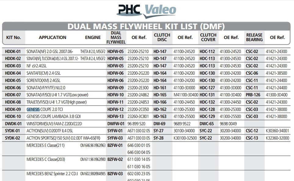 Замена сцепления, набор VALEO HDDK-01 — Hyundai Sonata V (NF), 2 л ...
