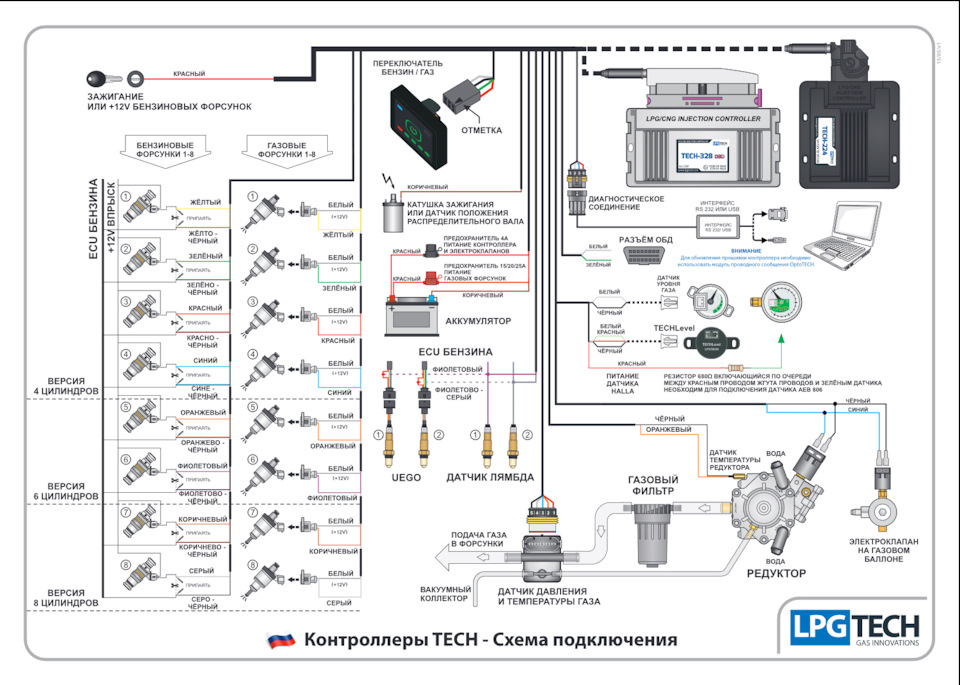 Lpg cng injection controller схема подключения | Obrezka.com