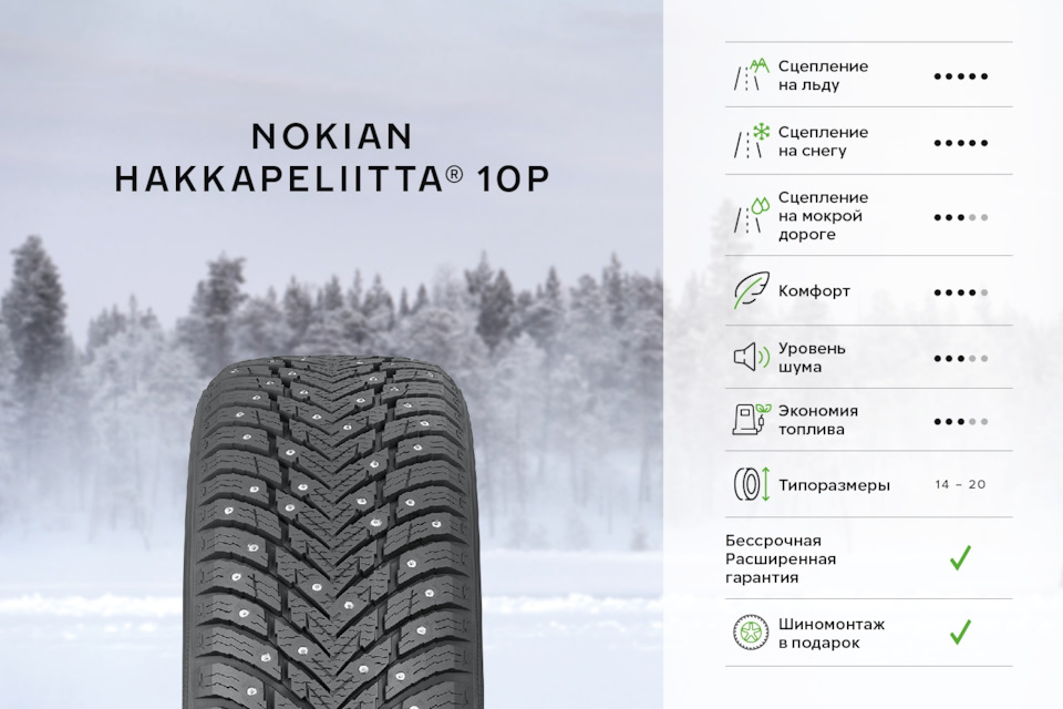 87. Новые зимние шины Nokian Hakkapeliitta 10p. 154684 км — KIA Rio (3G ...