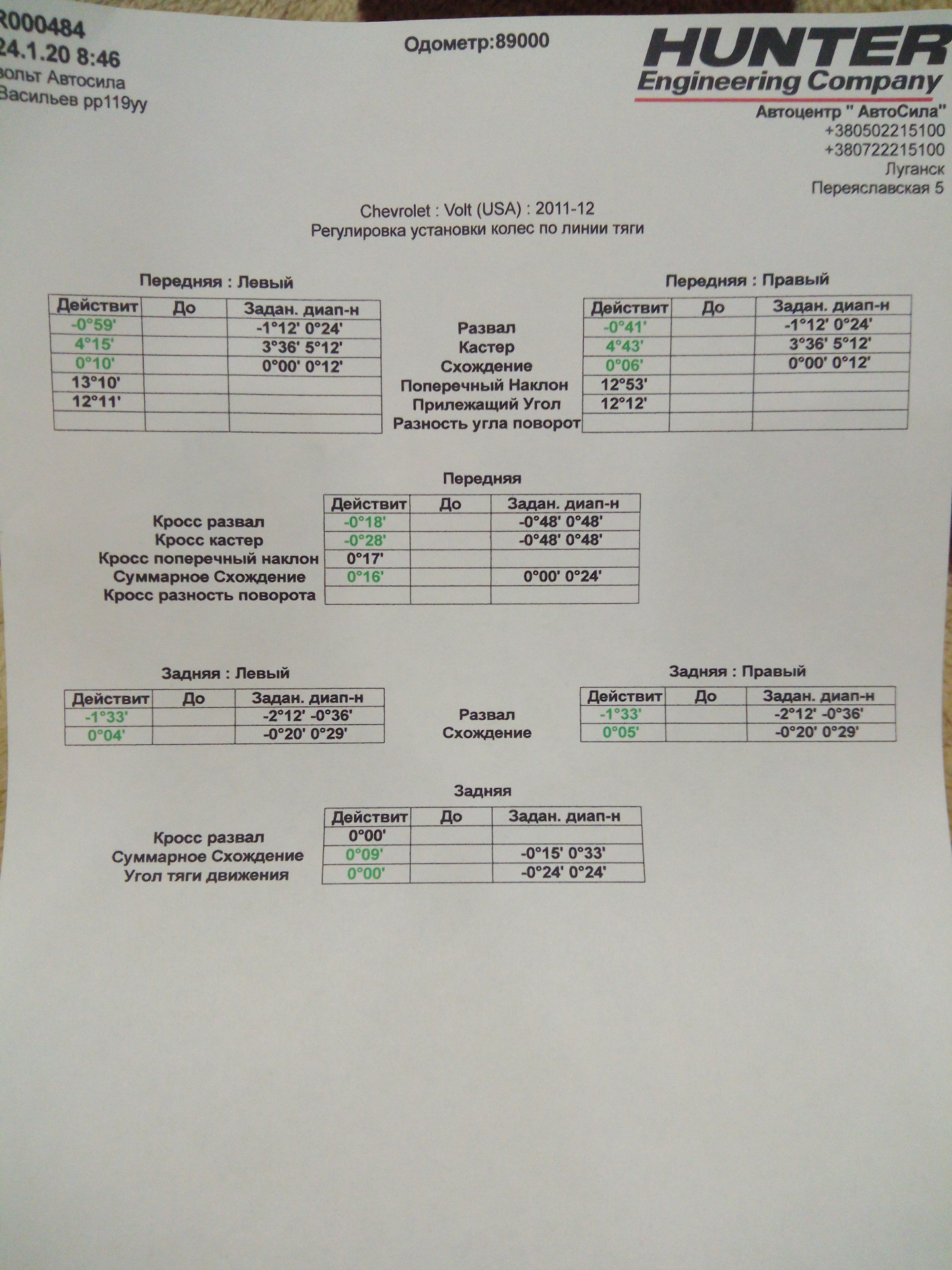 Замена клапана PCV, прокладки и датчика скорости. — Mitsubishi ...