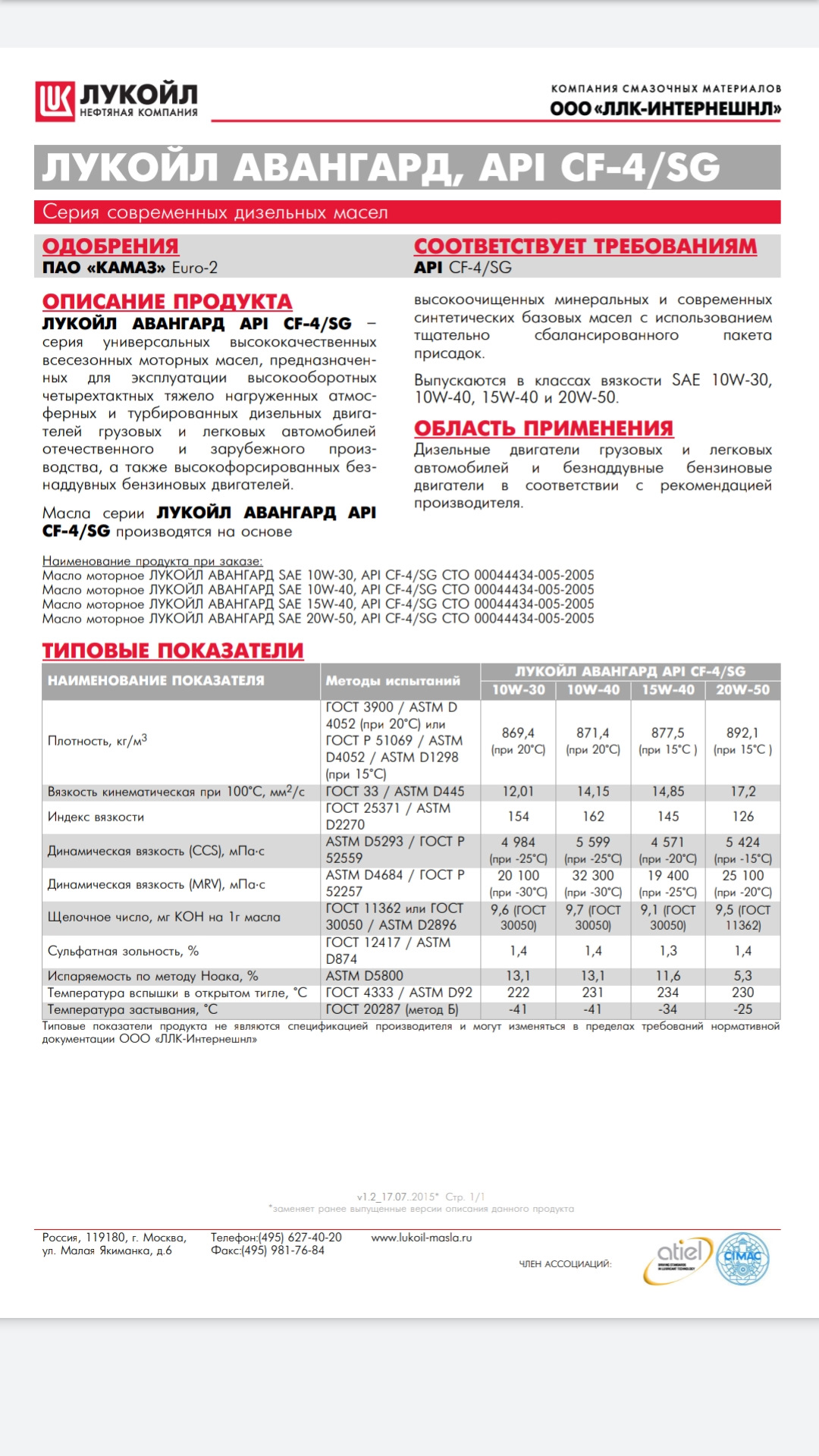 Лукойл АВАНГАРД 15W40 CF-4 /SG в ренаульт Логан2 — Сообщество ...