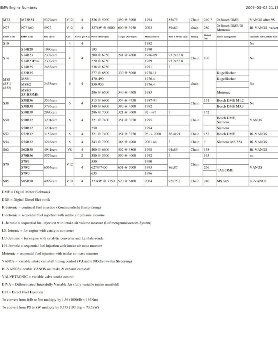 A0007400635 Mercedes | Запчасти на DRIVE2