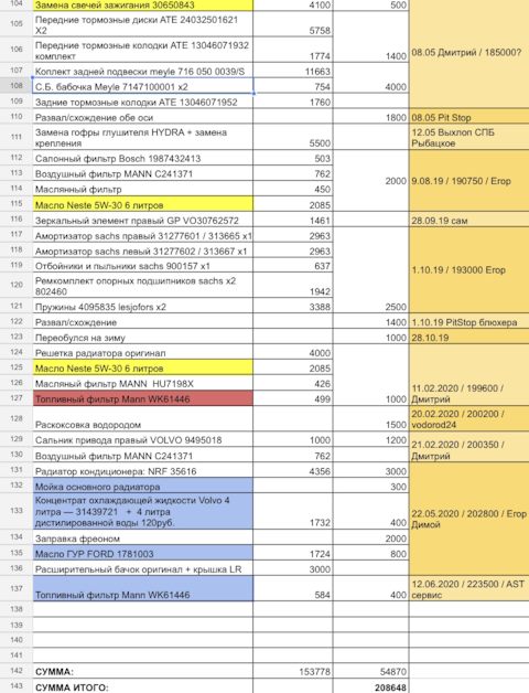 30650843 Свеча зажигания 4704 Volvo | Запчасти на DRIVE2