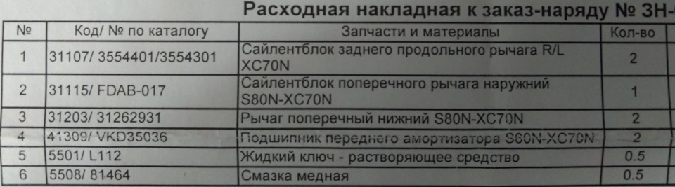 Ремонт задней подвески — Volvo XC60 (1G), 2,4 л, 2010 года | визит на ...