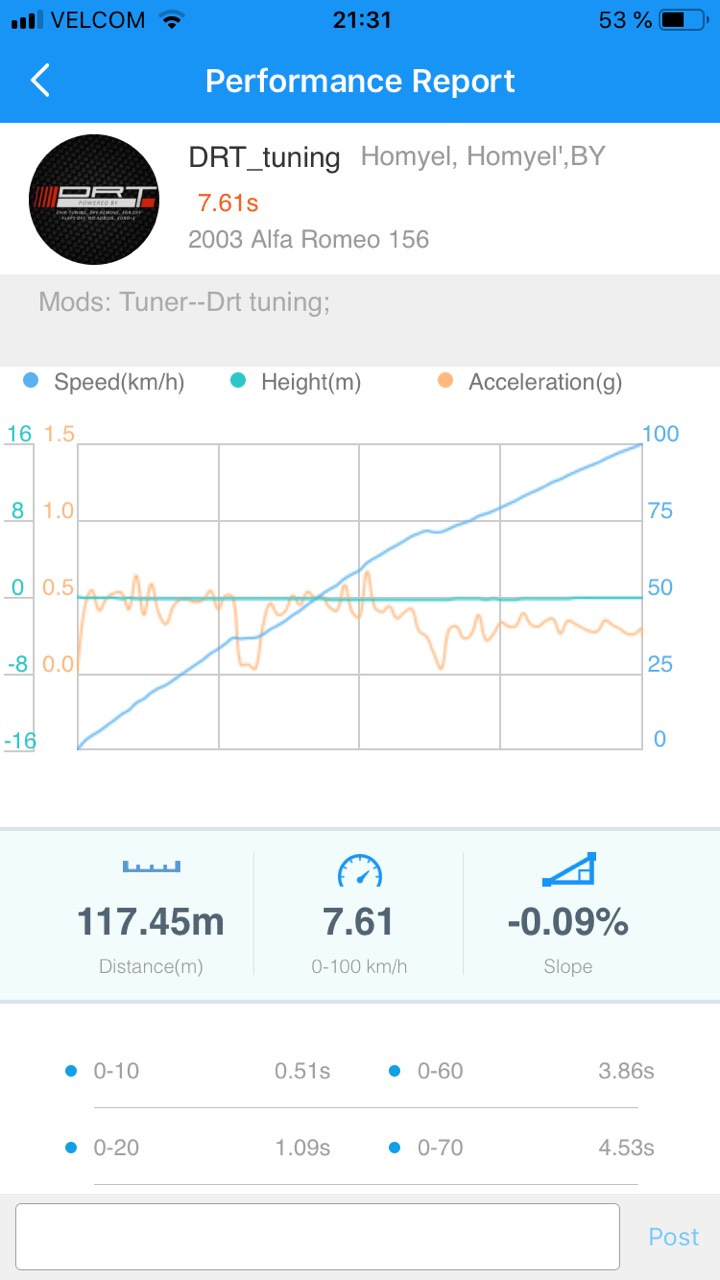 Chip-tuning by Powerlab + DRT Performance. — Alfa Romeo 156, 2,4 л, 2003 года | тюнинг | DRIVE2