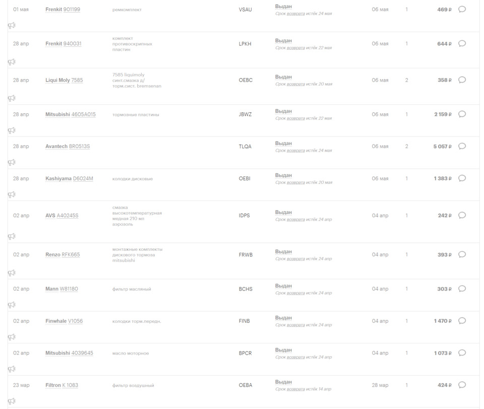 4039645 Mitsubishi DiaQueen PSF (1л.) Mitsubishi | Запчасти на DRIVE2