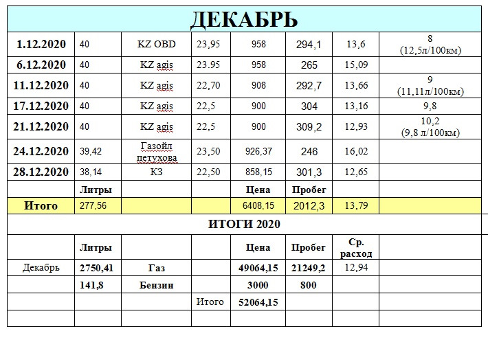 1521249 Уплотнитель пружины задней подвески-верхний / S-Max, Mondeo-IV ...