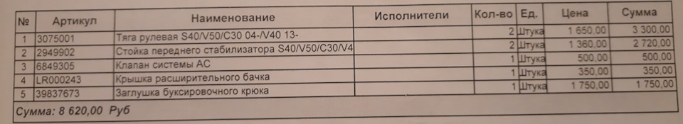 39837673 Заглушка буксировочного крючка Volvo | Запчасти на DRIVE2