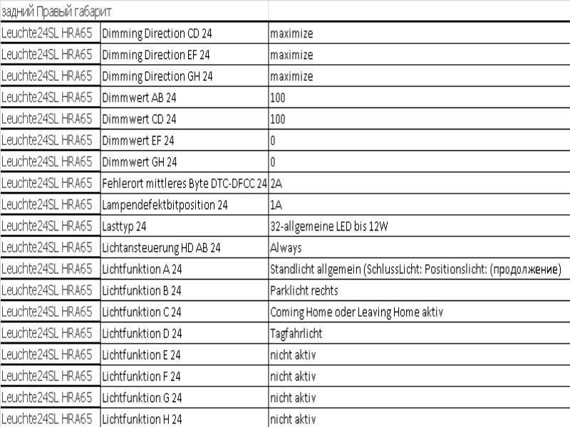 High LED фонари вместо галогена — Skoda Octavia A7 Mk3, 1,8 л, 2015 ...