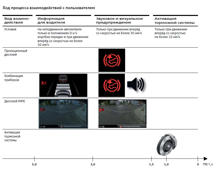 Установка Ассистента прохождения перекрестков (Intersection Assist ...