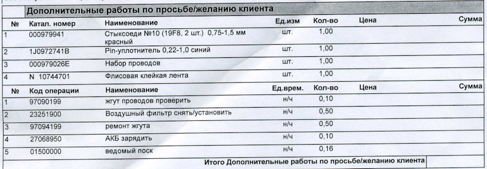 Гарантийный ремонт — Audi A6 (C8), 2 л, 2020 года | визит на сервис ...