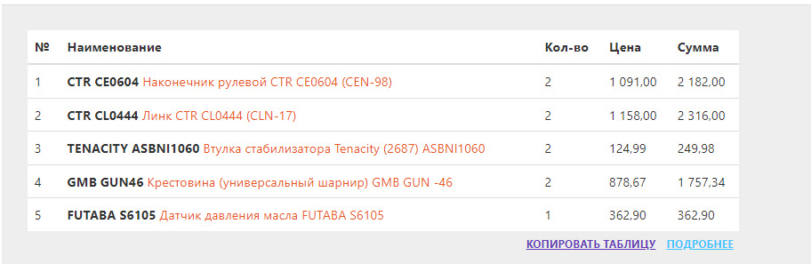 Ремонт ходовой части — Nissan Terrano R50, 3,3 л., 1997 года ...