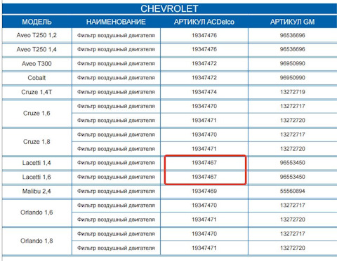 55560894 Фильтр воздушный GM | Запчасти на DRIVE2