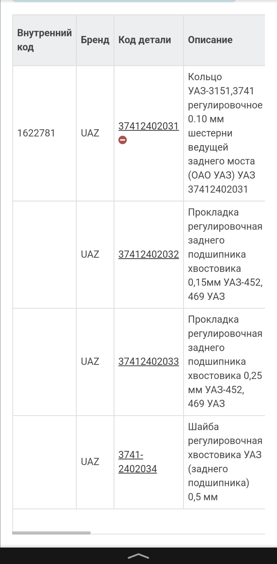 37412402031 Прокладка регулировочная хвостовика главной пары 010мм УАЗ ...