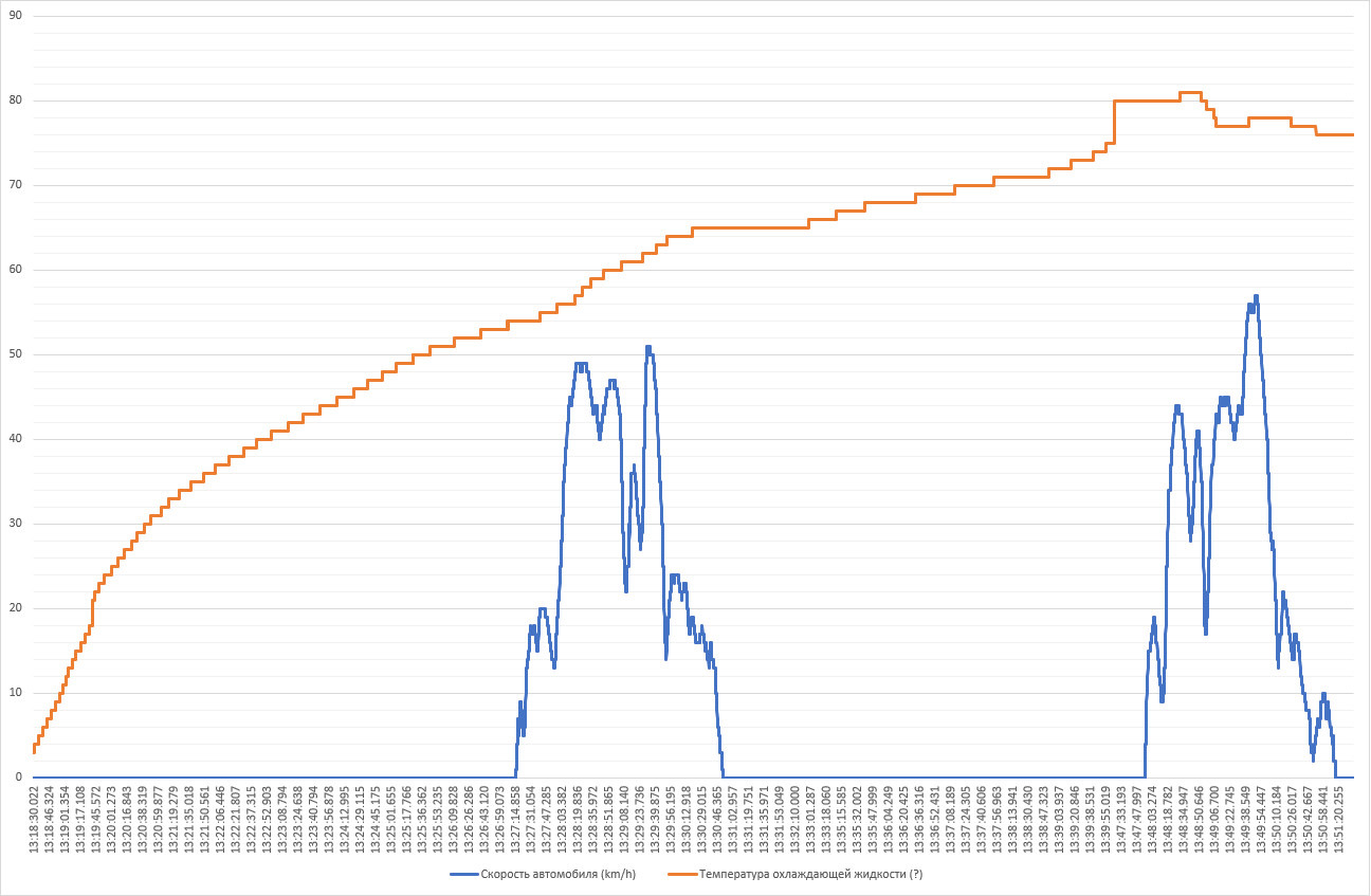 Замена на Лада Веста штатного термостата BERH на LUZAR LT 0190 ...