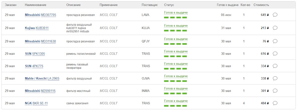 MD307705 Прокладка клап. крышки Mitsubishi | Запчасти на DRIVE2