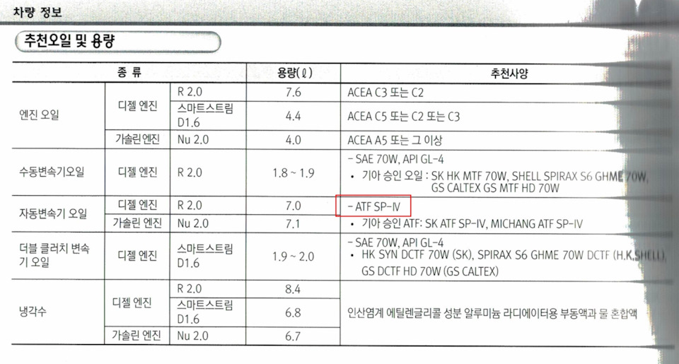 Масло для 8ст АКПП Hyundai/KIA A8LF1/A8LF2: ATF SP-IV, ATF SP4-M, ATF ...