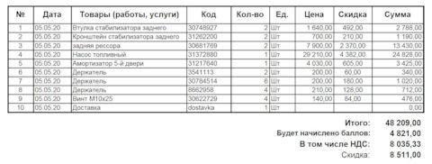 8662958 зажим Volvo | Запчасти на DRIVE2