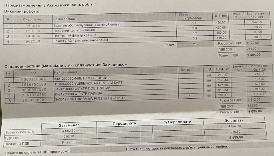 сделал ТО-1на 12 000 км — Peugeot 3008 (2G), 2 л, 2020 года | техосмотр ...
