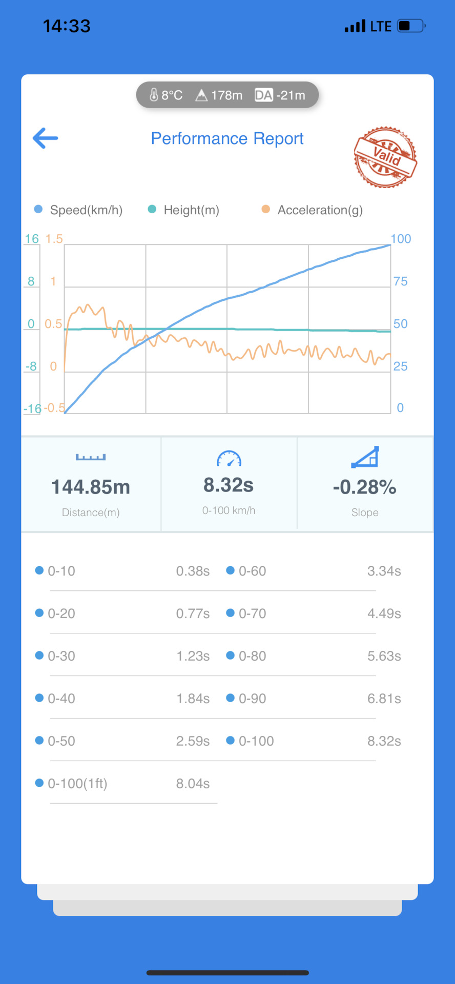 Чип-тюнинг Stage 1 Skoda Yeti 2.0 TDI CFHC 180 л.с, 380 Нм. — KPD Tuning на DRIVE2
