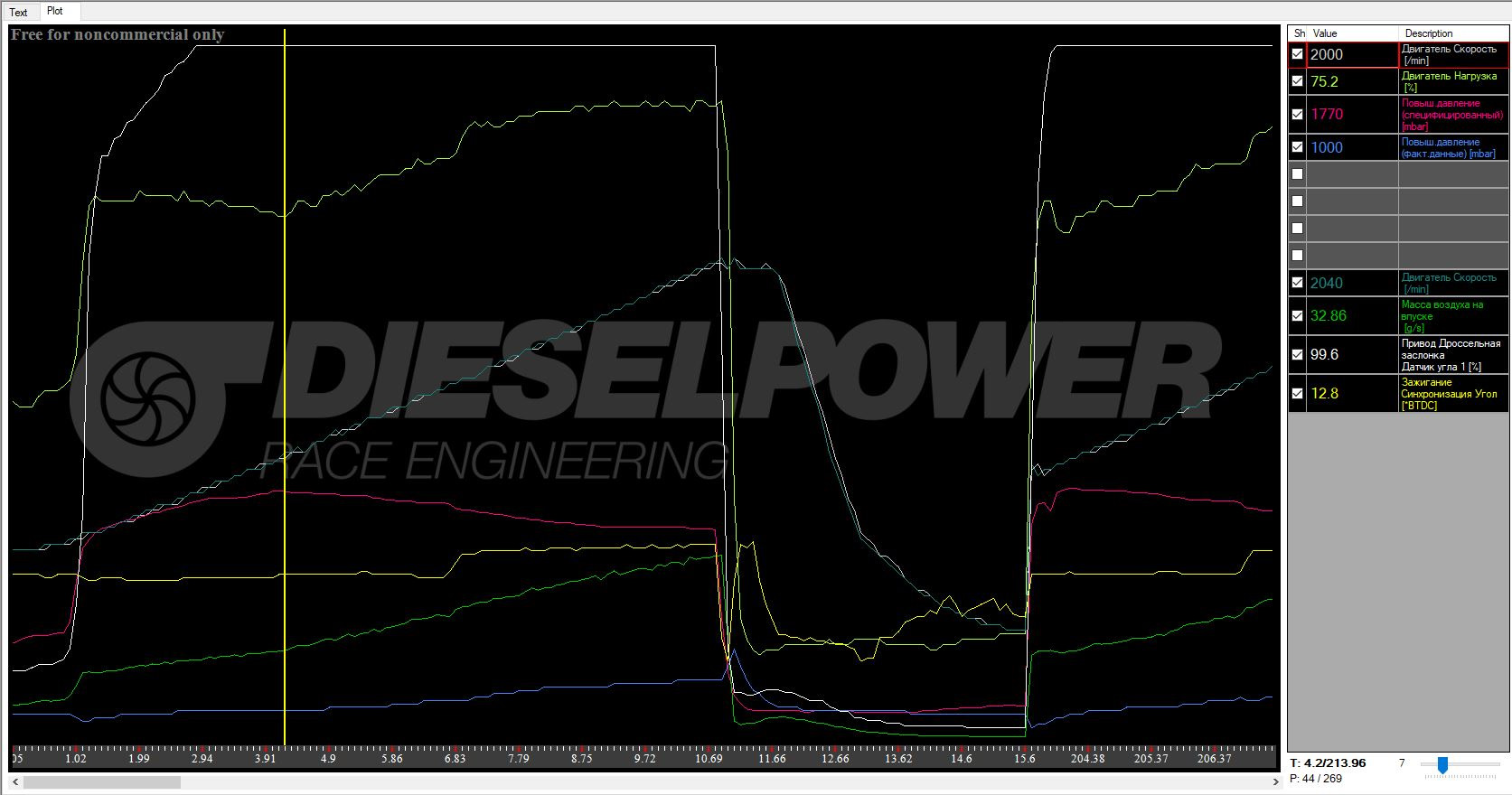 Замена актуатора, N249 и N75 — Audi A4 Avant (B7), 2 л, 2005 года ...