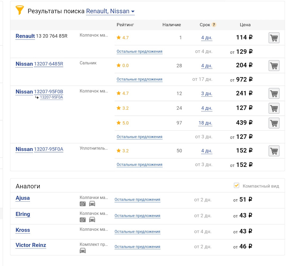 Компрессия и поиск запчастей — Renault Laguna III, 2 л, 2008 года ...