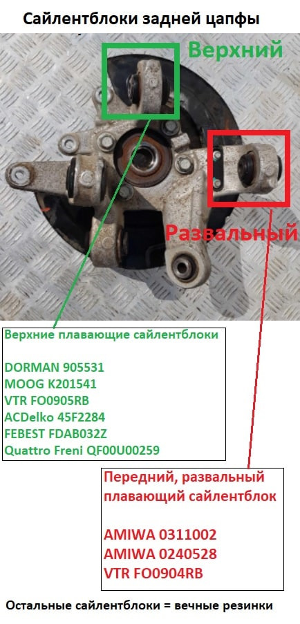 FDAB032Z Сайлентблок задней цапфы FEBEST | Запчасти на DRIVE2