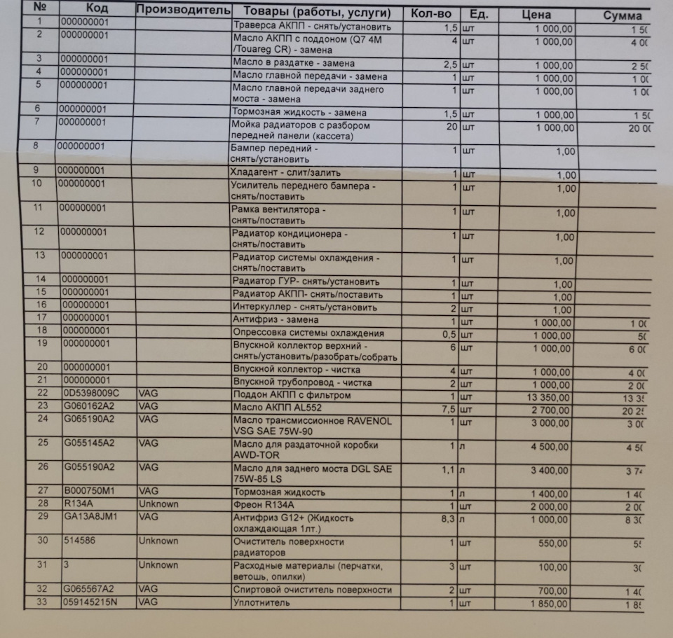 0D5398009C Поддон коробки передач VAG | Запчасти на DRIVE2