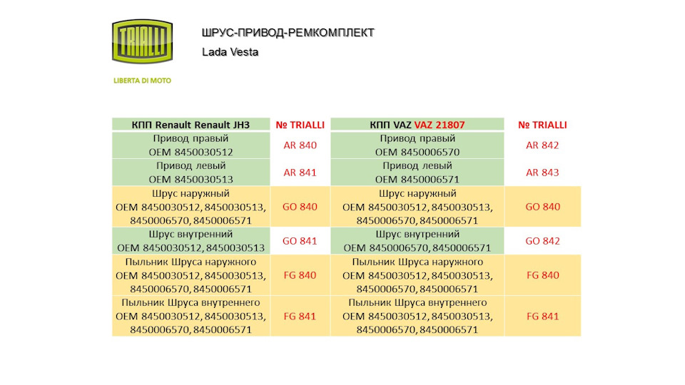 8450006570 Привод правого переднего колеса в сборе LADA | Запчасти на ...