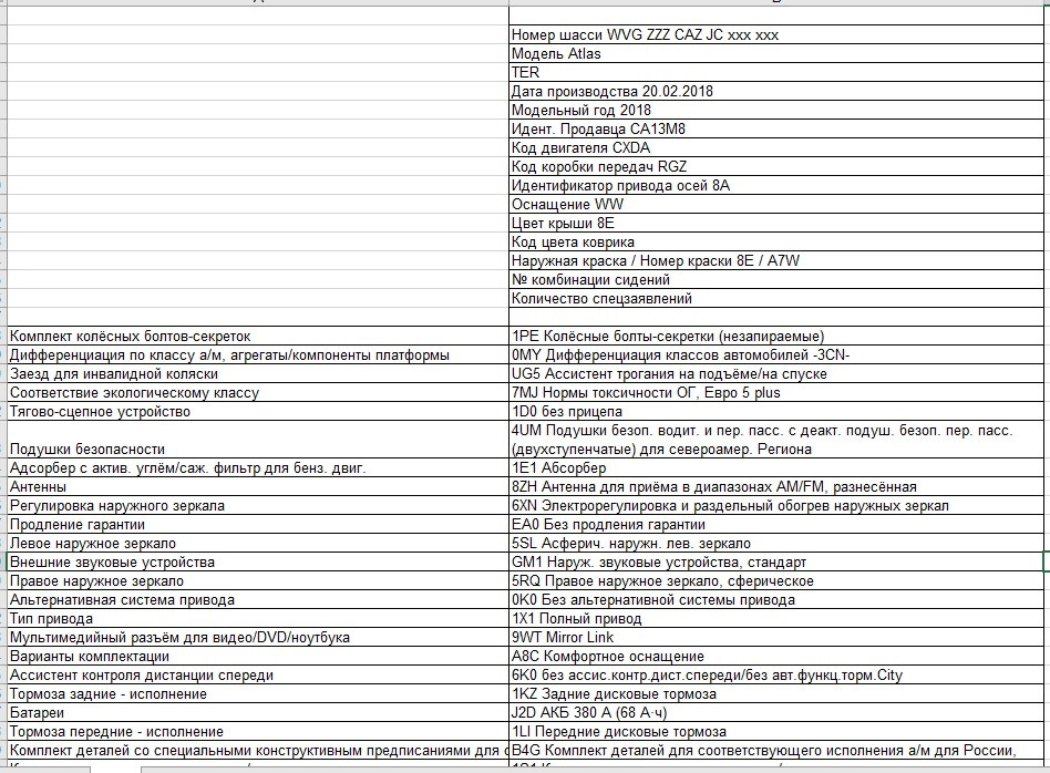 PR-коды (коды комплектации), расшифровка VIN (FAQ Teramont) — DRIVE2