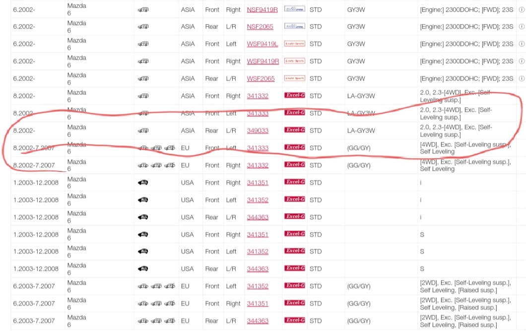 Задние амортизаторы KYB 344363 vs 349033 — Mazda 6 (1G) GG, 2 л, 2005 ...