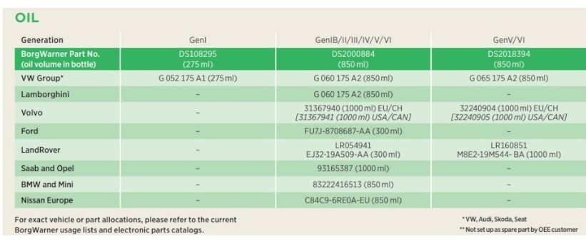 Nissan Murano Z52 — электромагнитная муфта подключения заднего моста ...