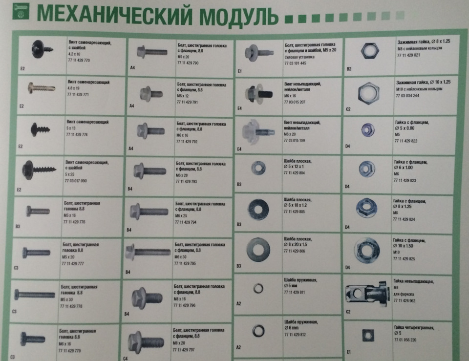 Пластиковые крепежные изделия на Рено (Клипсы, пистоны и некоторые ...