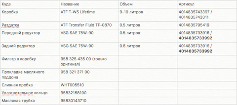 WHT005510 Винт VAG | Запчасти на DRIVE2