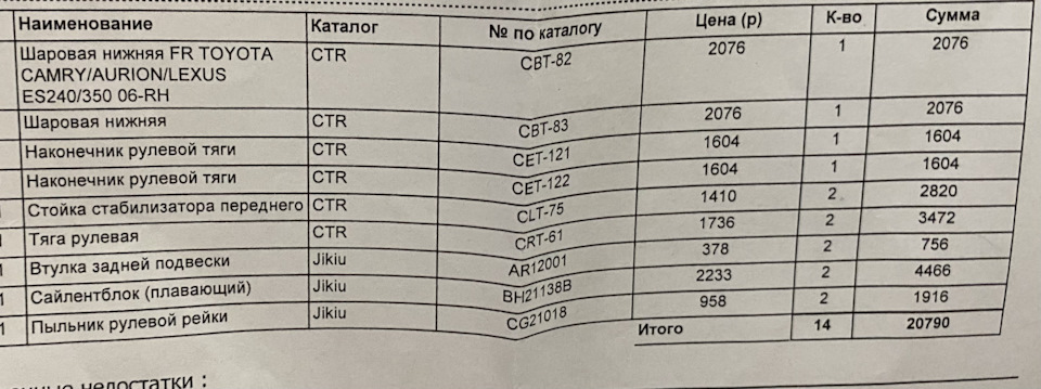 Пока машинка в сервисе… — Toyota Camry (XV40), 2,4 л, 2008 года | запчасти | DRIVE2