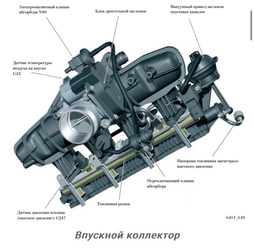 Ошибка P2015 — Skoda Octavia A5 Mk2, 1,8 л, 2012 года | поломка | DRIVE2