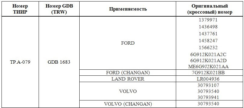 30793941 Колодки тормозные дисковые комплект Volvo | Запчасти на DRIVE2