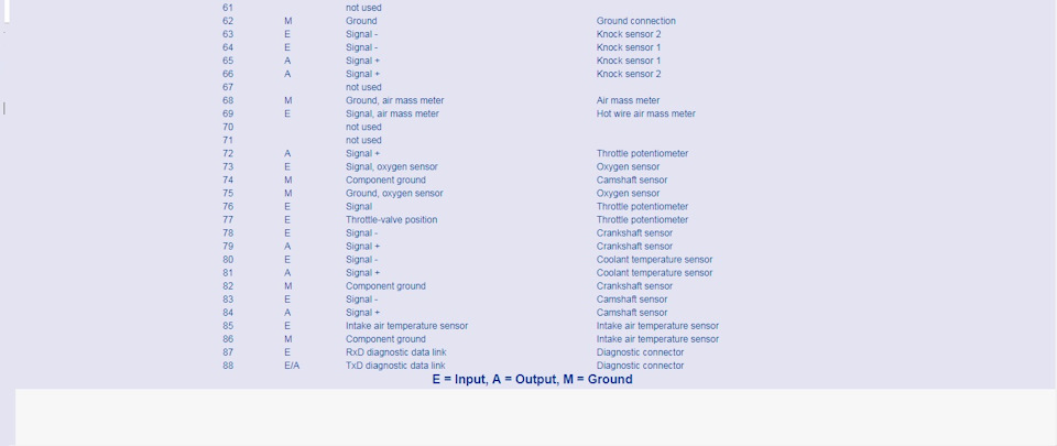 распиновка siemens MS40 M50 — BMW 5 series (E34), 3,2 л, 1996 года ...
