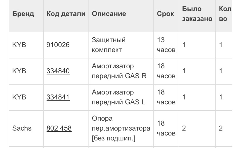 Ходовые дела после ДТП — Ford Focus Sedan II, 2 л, 2006 года | ДТП | DRIVE2